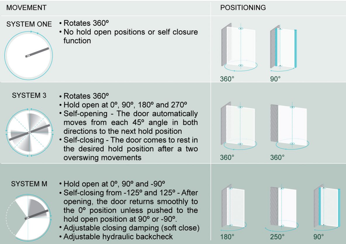 Pivot Doors | Sydney Woodworkers
